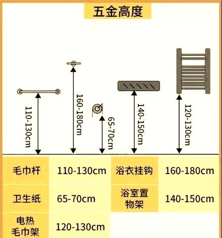 毛巾架装多高才合适