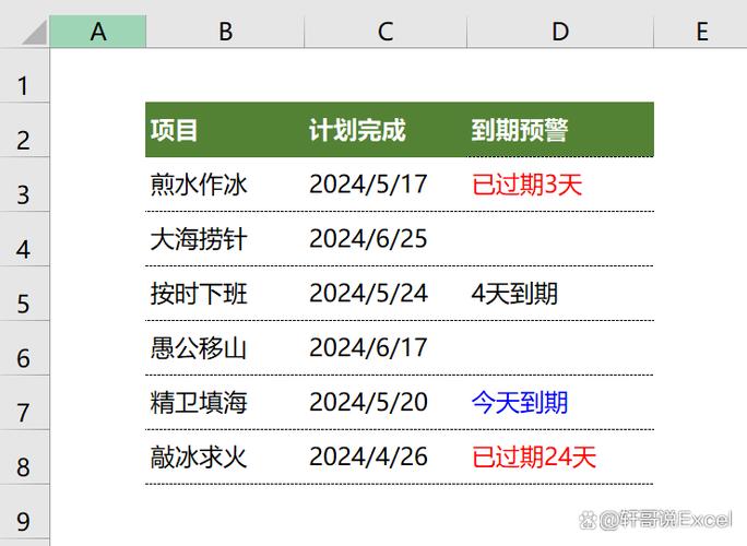 表格到期提醒图标