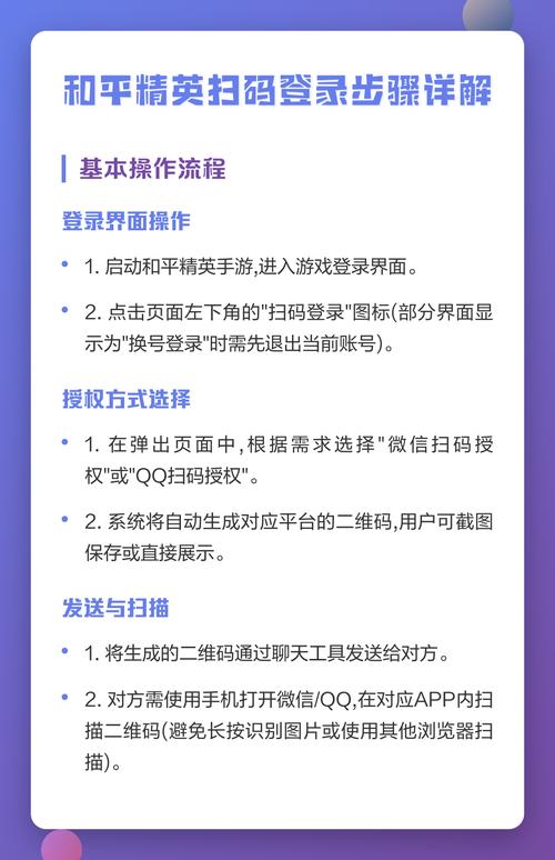 为什么和平精英扫码登录扫不上图标
