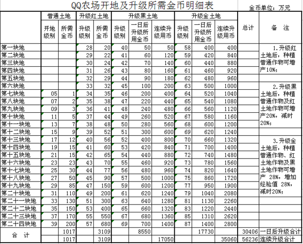 农场土地承包收费标准图标