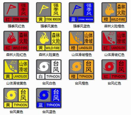 气象灾害预警信号从低到高排序是图标