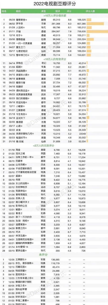 豆瓣评分前500图标