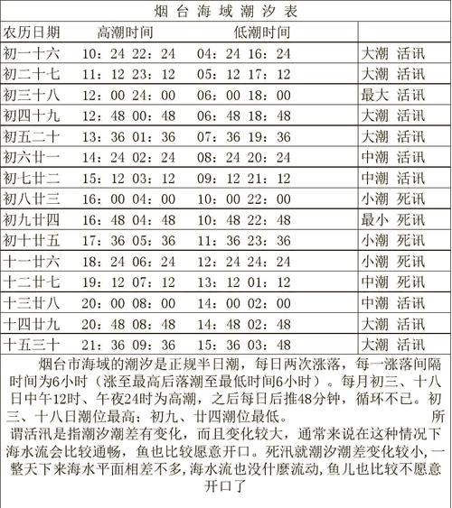 山东烟台潮汐表图标