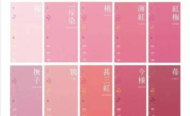 各种粉色的名称及对照表截图