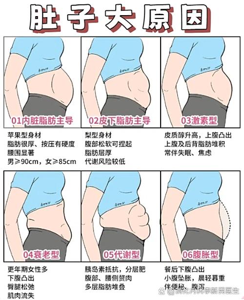 肚子大怎么办图标