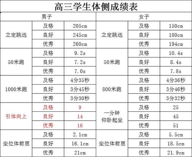 辽宁省高中学业水平考试图标