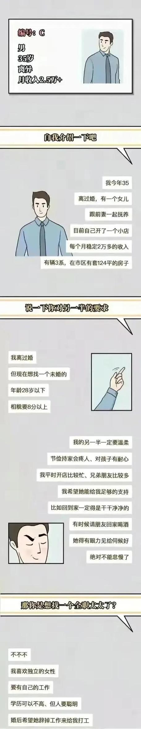 相亲男问你的择偶条件图标