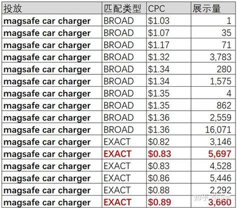 app广告投放价格表图标