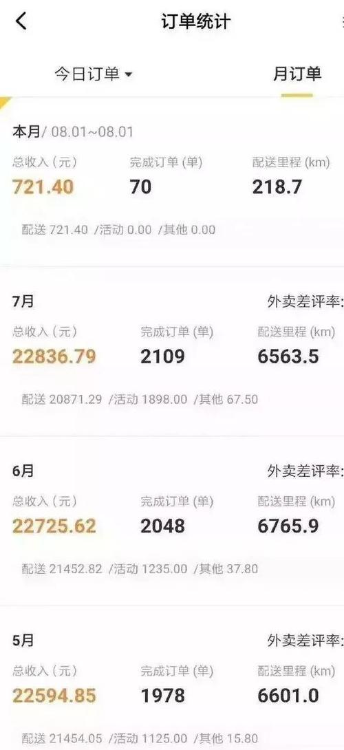 美团商家每天多少单才合适啊图标