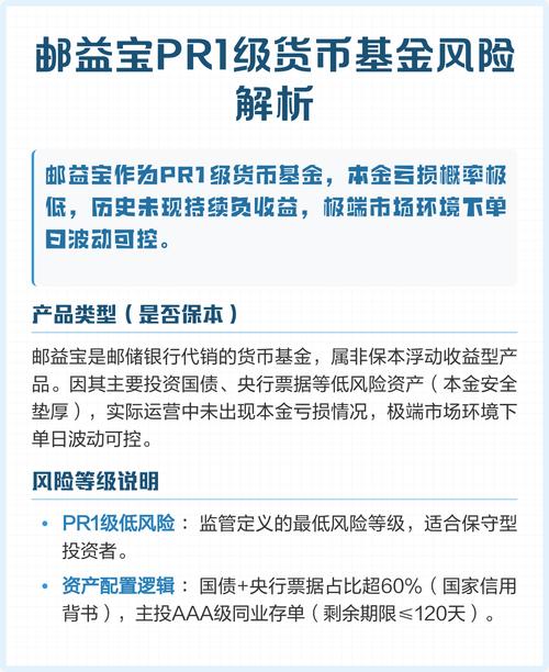 邮益宝风险等级是多少截图