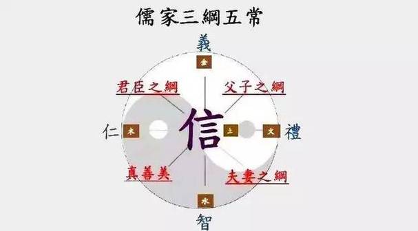 夫为妻纲,夫不正,妻可改嫁出处图标