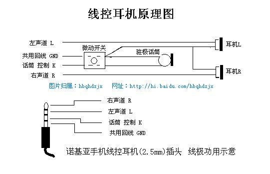 耳机线控接线图解截图