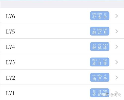 qq群头衔图标