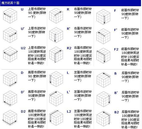 不规则魔方公式图标