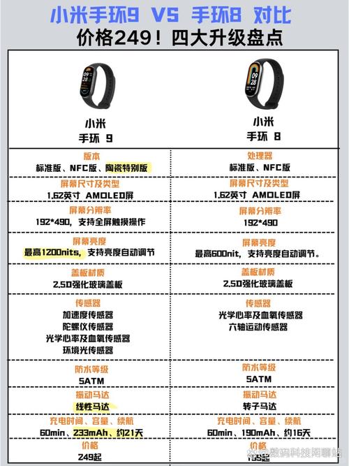小米手环续航能力排行图标