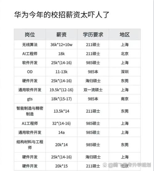 华为薪资图标