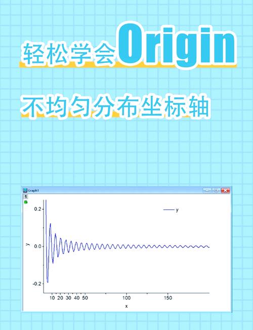 origin如何设置两个横坐标图标