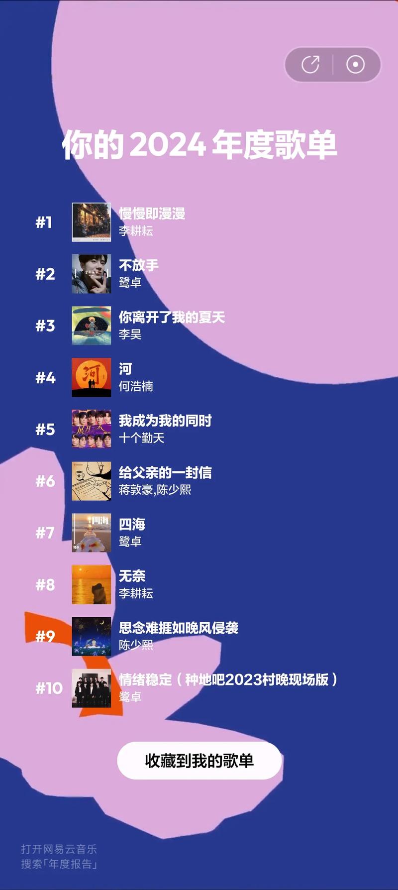 网易云听歌量如何计算图标