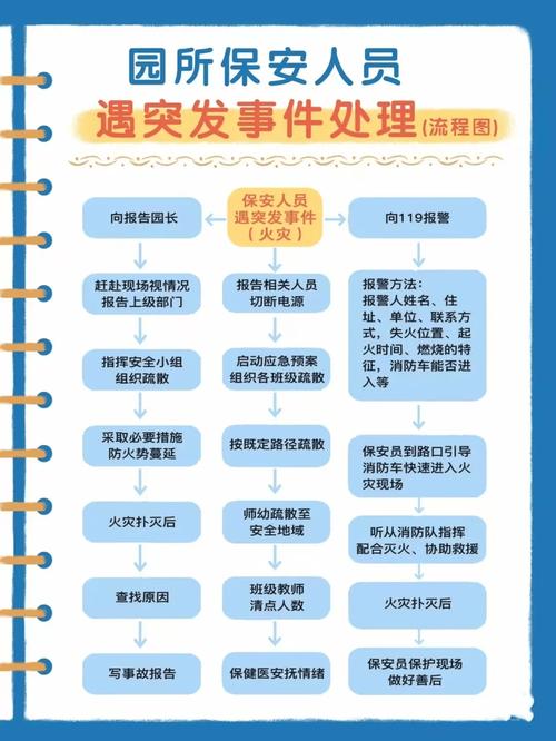 美术生平板怎么解除监管图标