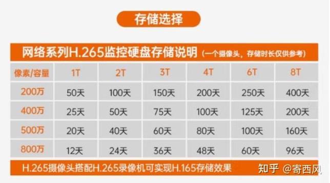 室内监控视频能保存多久