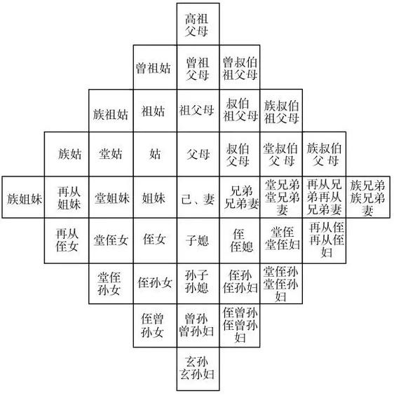 与小叔子的亲属关系怎么写图标