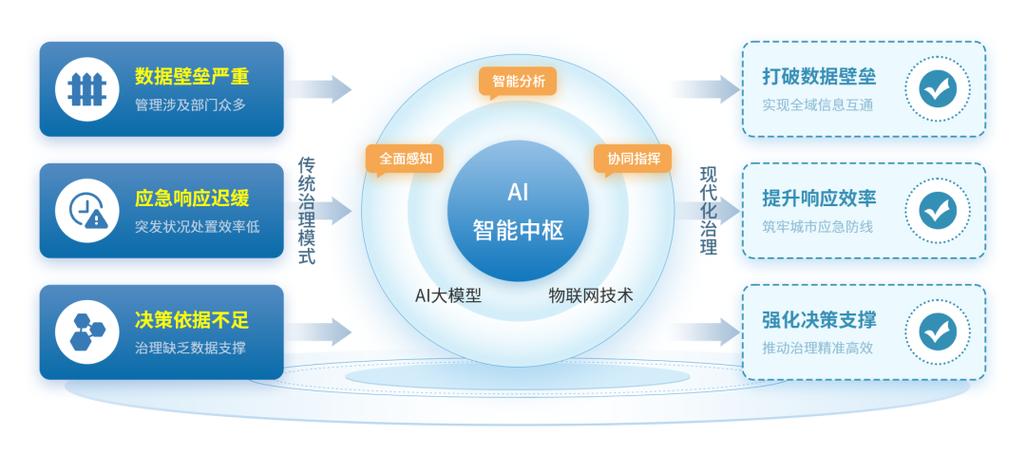 两个手机共享屏幕app图标