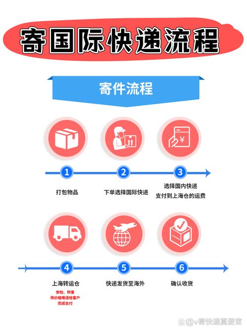 创世寄全球集运图标