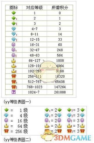 yy怎么升级快速升级图标