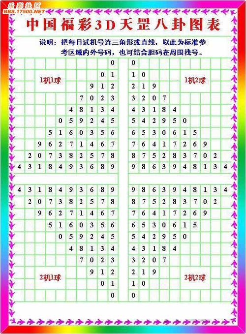 3d缩水走势图17500