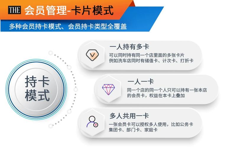 门店充值会员卡系统图标