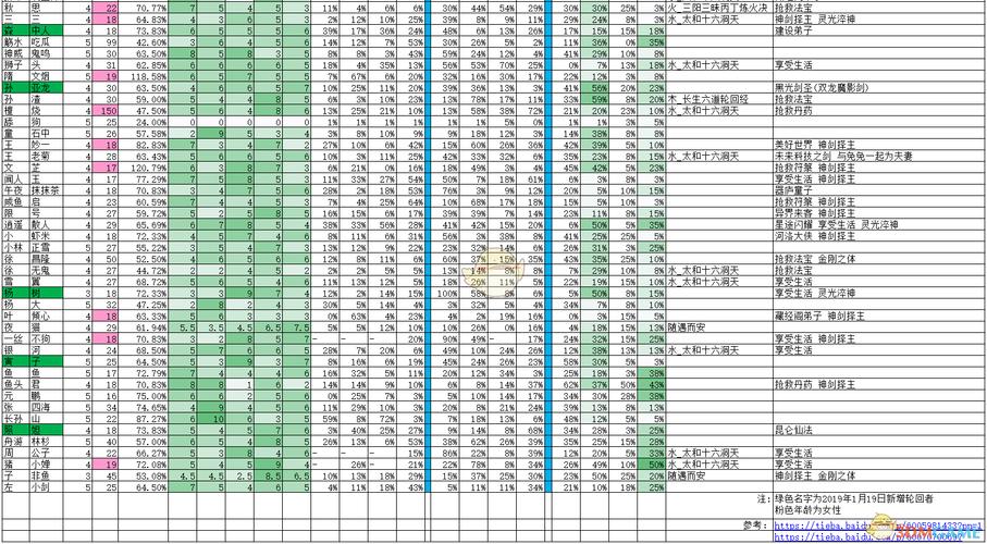 修仙模拟器轮回者大全图标