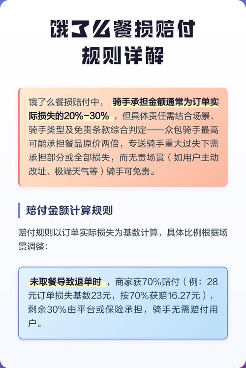 美团申请餐损赔付是谁赔付的图标
