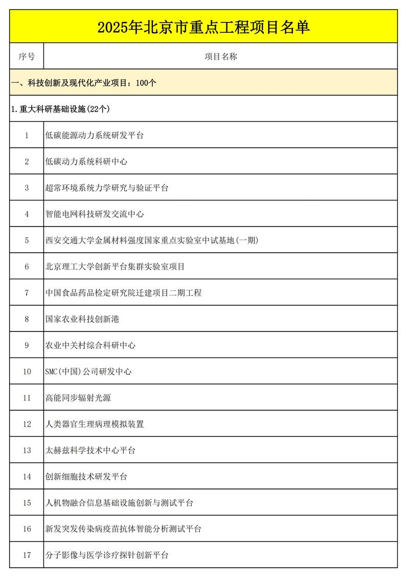 项目CDT是指什么截图