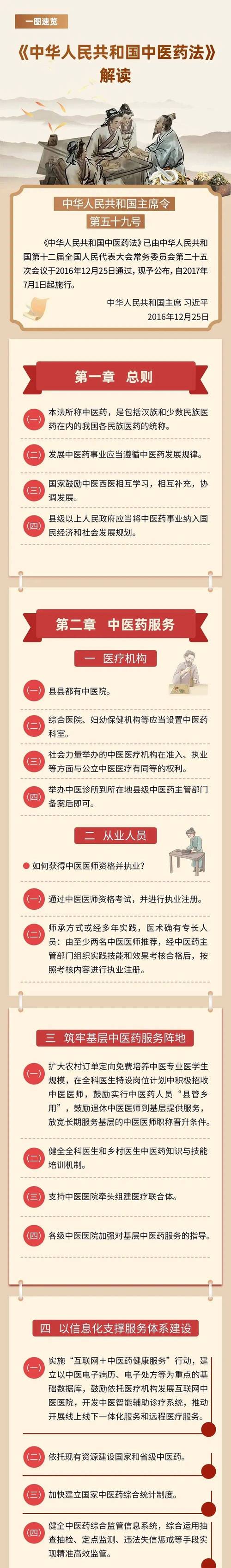 民间中医新政策图标
