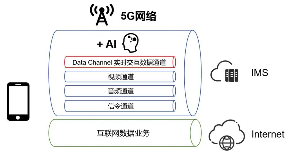 5g新通话和普通的区别图标