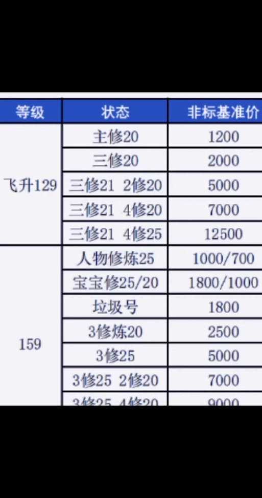 梦幻一个25修多少RMB