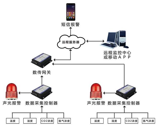 监控报警的原因分析图标