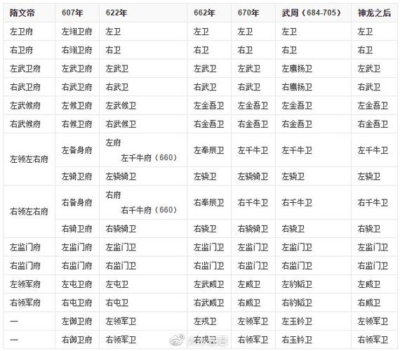 古代霸气的禁军名字截图