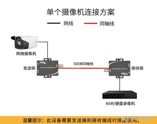 同轴监控与模拟监控区别图标