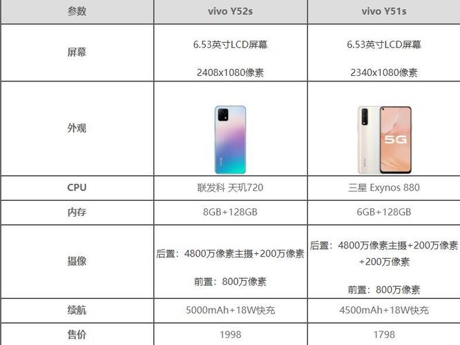 vivoy51s手机参数配置详情图标
