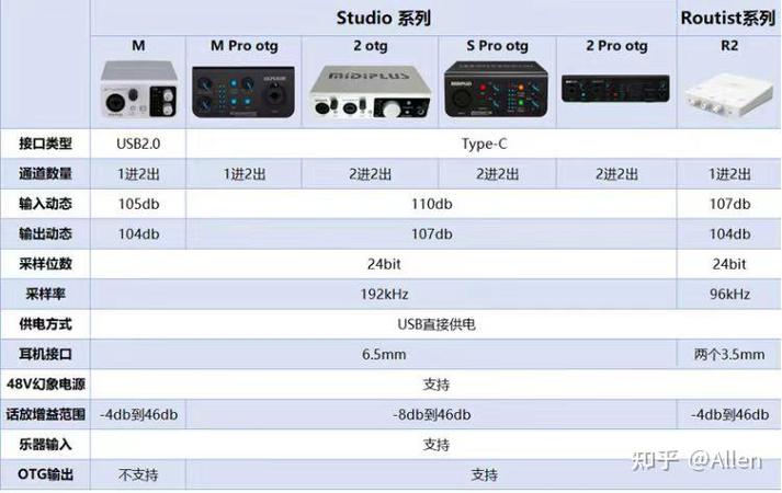 艾肯mobileu和mini截图