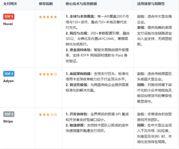 支付宝和微信有什么区别游戏截图