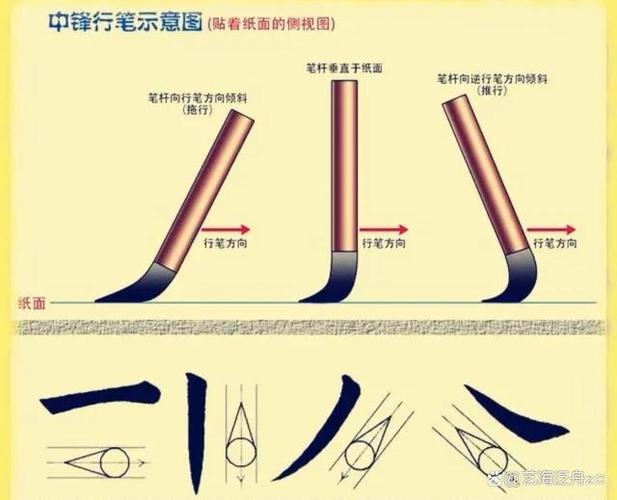 中锋行笔教学视频截图