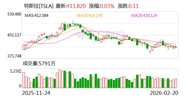 美股tsla股价图标