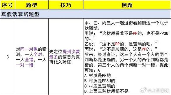 判断推理解题技巧秒杀图标