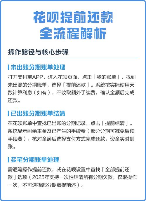 花呗还款周期图标