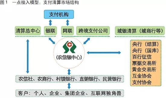 农信银一点接入网联系统截图