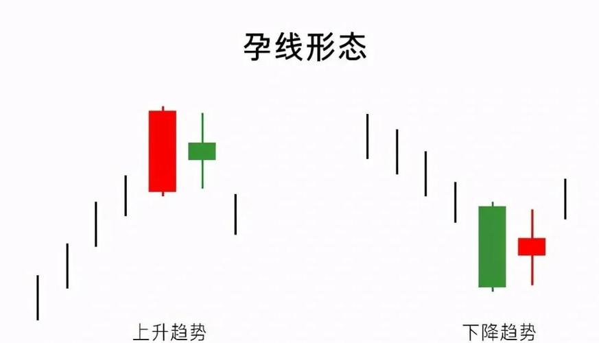 孕线选股公式源码图标