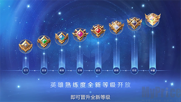 王者熟练度几个等级图标