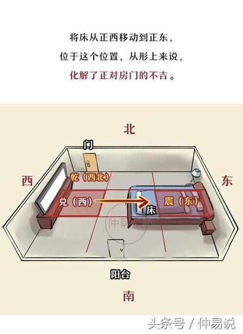上下床的风水大忌截图